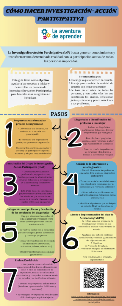 Infografía 'Cómo hacer investigación-acción participativa' - Educación inclusiva. Quererla es ...